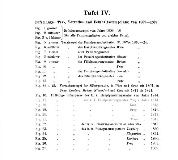 Silver Forums at 925-1000.com